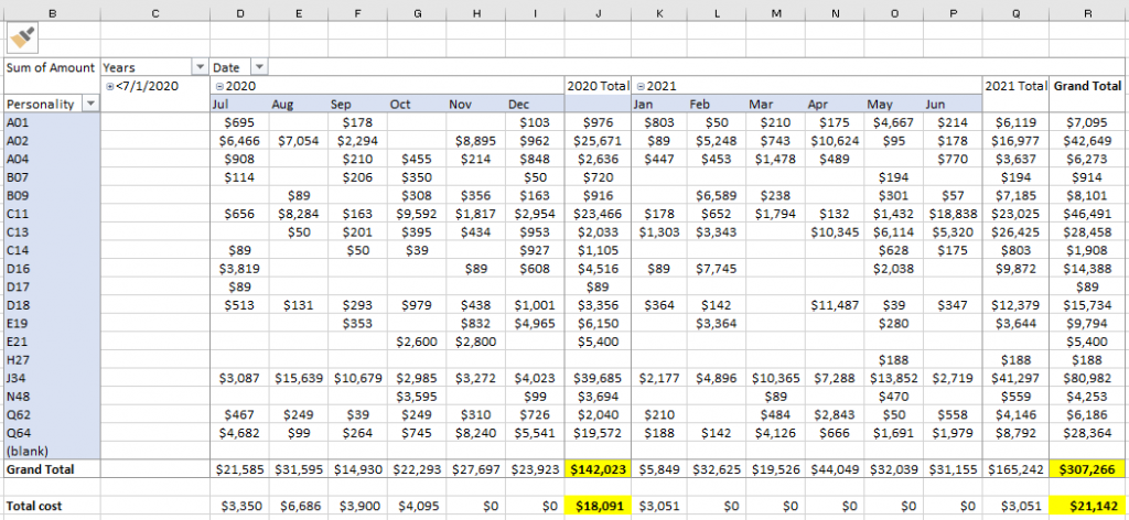 Direct Mail Case Study of an Ohio Client | Contractor 2020